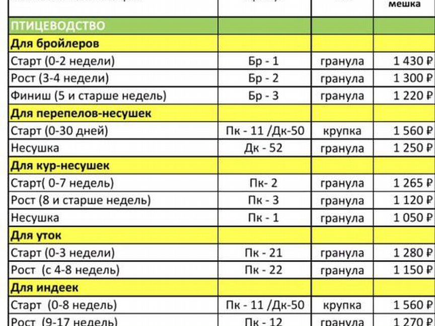 Южная корона комбикорм