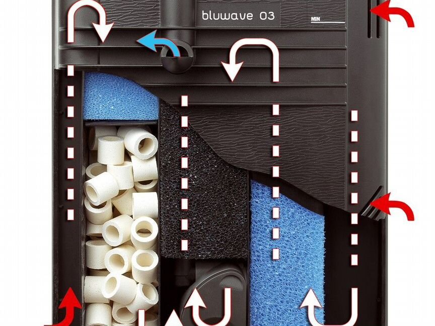 Фильтр для аквариума Ferplast Bluwave 03