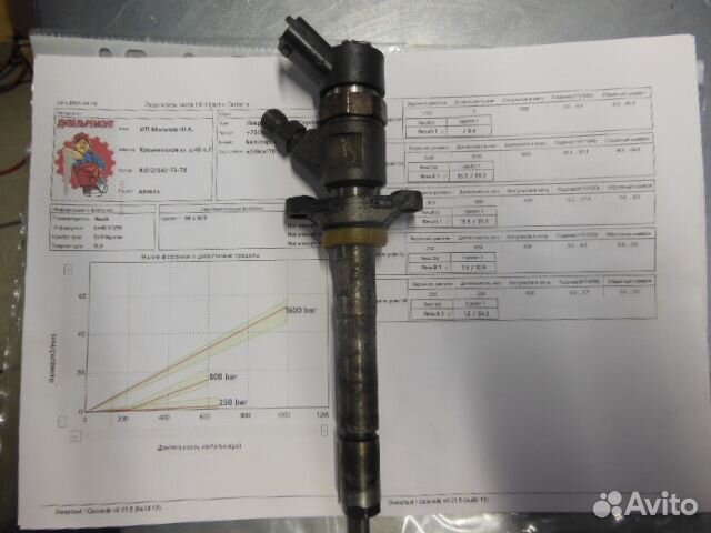 Форсунка bosch 0445110259 1.6 HDI купить в Санкт-Петербурге Robert ...