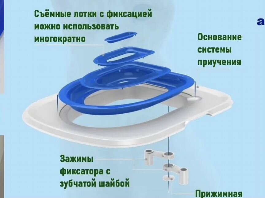 Многоразовая система привчения кота к туалету